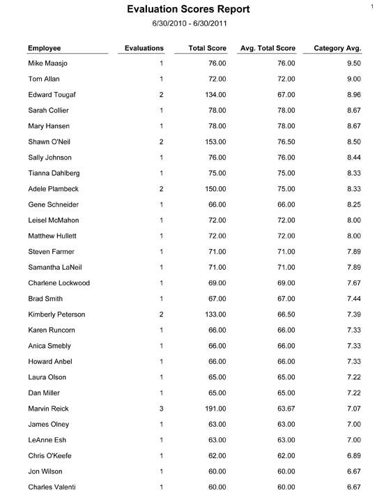 Staff Files 8.0 and Staff Files Pro 8.0